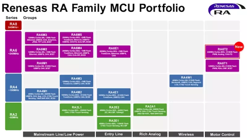 RA Family Portfolio