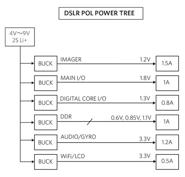 Figura 4. Arbre de potència de la càmera DSLR (POL)