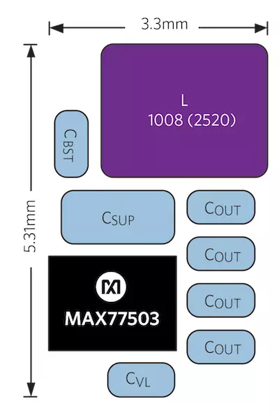 Figura 6. POL en una PCB amb un rendiment optimitzat (17,5 mm2)