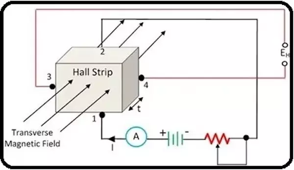 Amagqabantshintshi esekethe ye-Hall-effect sensor.