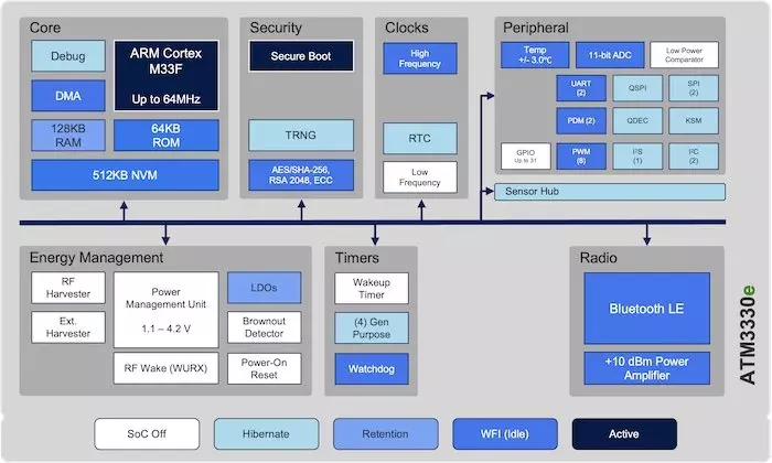 Diagram blok sistem ATM330e.