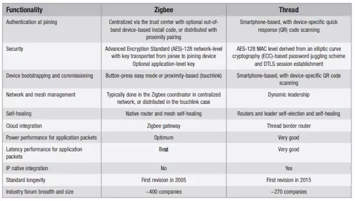 Targeting IoT Interoperability: Nyaya Inotarisira Kupa Yakachengeteka Solution 3417_3