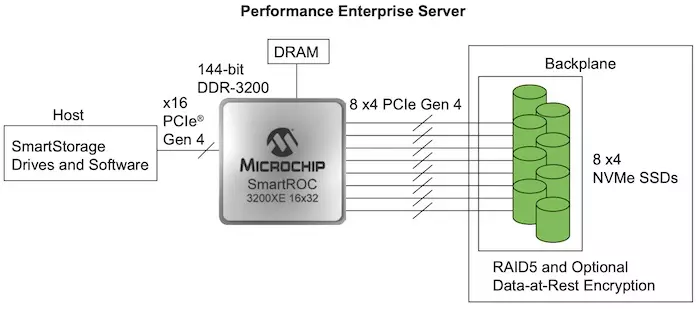 SmartROC 3200 kasutusjuht.