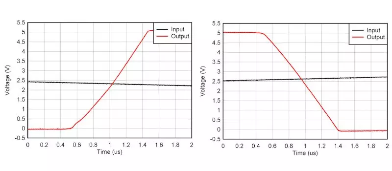 Afbeelding 10: Stijgende flank (links) en dalende flank (rechts)