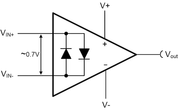 Afbeelding 2. Ingangsklemdiodes