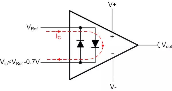 Figuur 3. De klemdiode geleidt wanneer de differentiële ingang te groot is