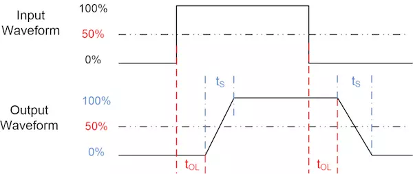 Joonis 4: levimisviivitus