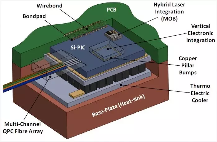 Chithunzi cha silicon PIC