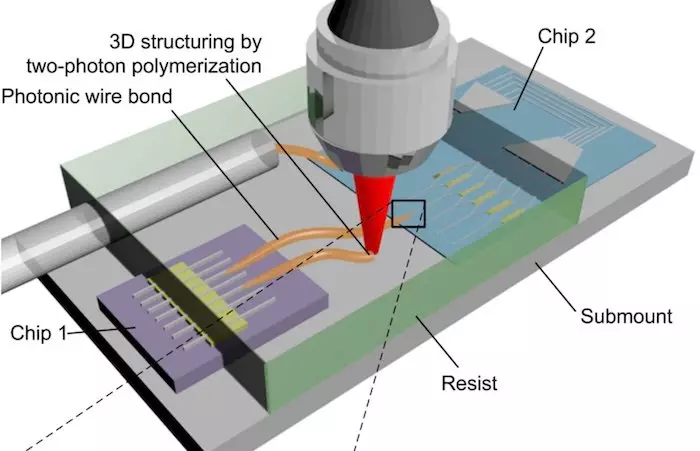 Chitsanzo chodziwika bwino cha njira yolumikizira waya ya Photonic.