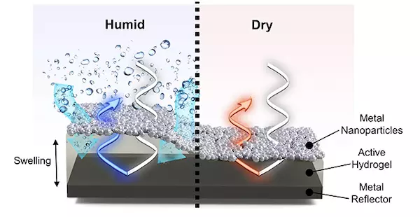 Metallic nanoparticle hydrogel-daim iav etalon