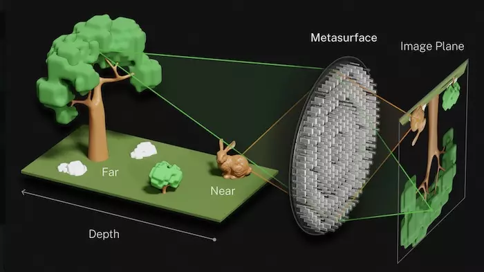 La novaj metalanoj de NIST asertas preni akrajn bildojn je gamo de centimetroj aŭ kilometroj.