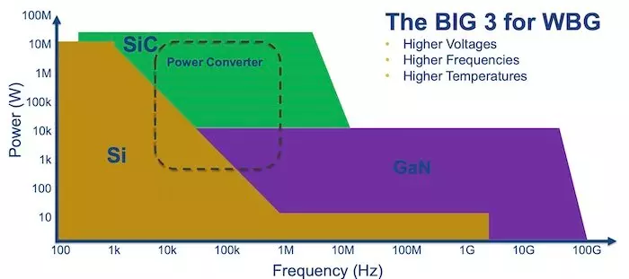 GaN-on-Silicon för RF-applikationer? ST och MACOM hävdar framgång 3560_1