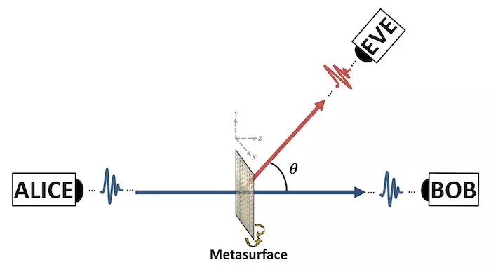 Metasurface-in-the-orta-hücum diaqramı.