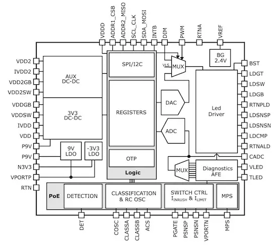 Sơ đồ khối cho NCL31010.