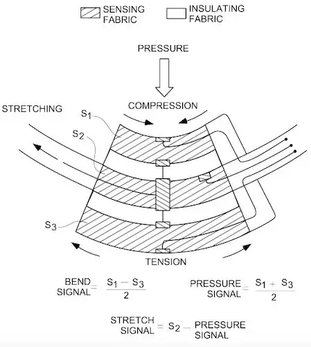 Sensor de teixit Nextiles