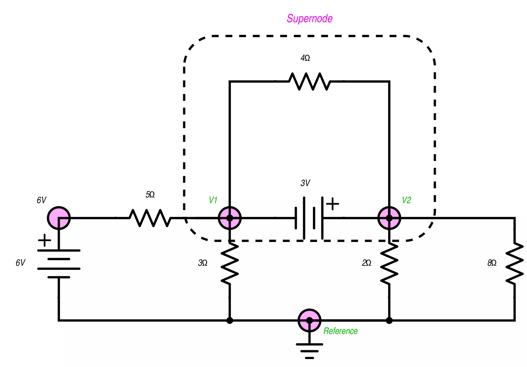 Nodale Analise met behulp van Supernodes