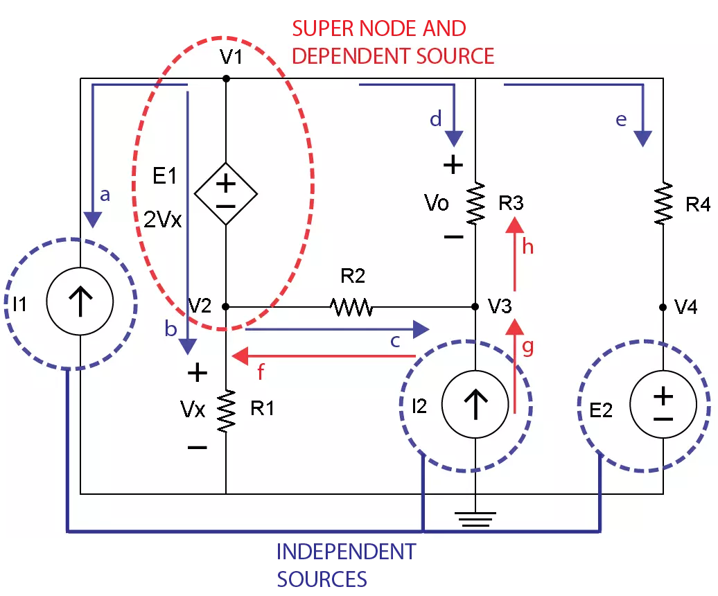 Ku aqoonso Currenada V3 Node