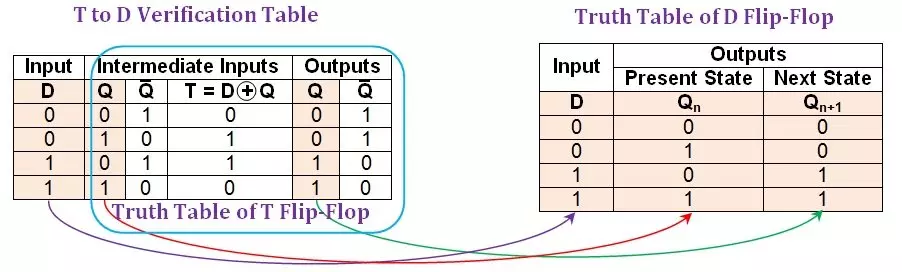 د T Flip-Flops تبادله 3675_12