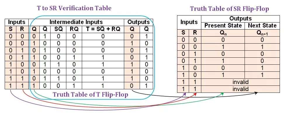 T Flip-Flops جي تبديلي 3675_4