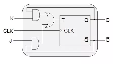 ടി ഫ്ലിപ്പ്-ഫ്ലോപ്പുകളുടെ പരിവർത്തനം 3675_7