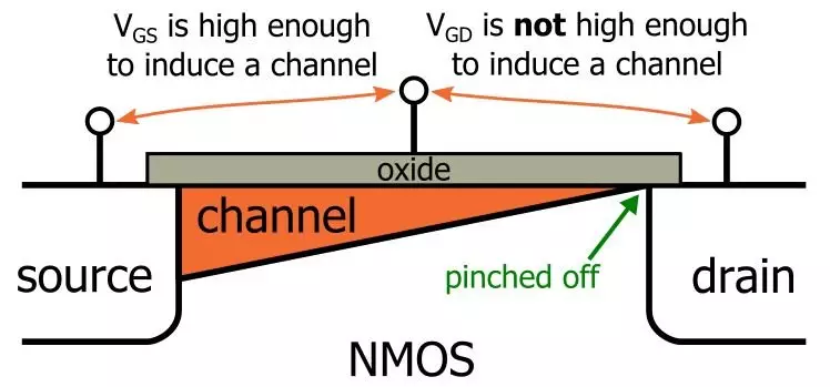 MOSFET Channel-Length Modulation 3700_1