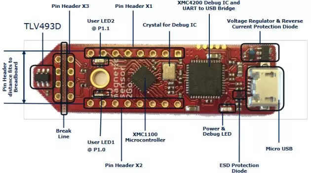 Vodič i pregled Infineonovog 3D Magnetic 2Go kompleta 3704_10