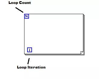 Isingeniso kwiLabview kunye neGraphical Programming Languages 3735_5