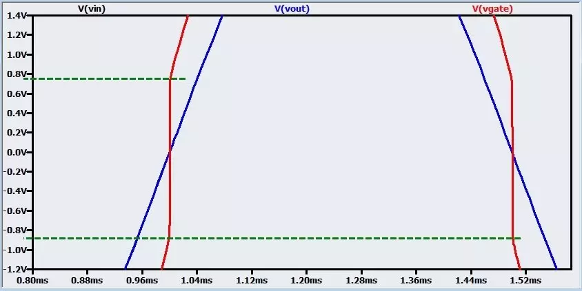 Paano Mag-buffer ng Op-Amp Output para sa Mas Mataas na Agos, Bahagi 3 3769_9