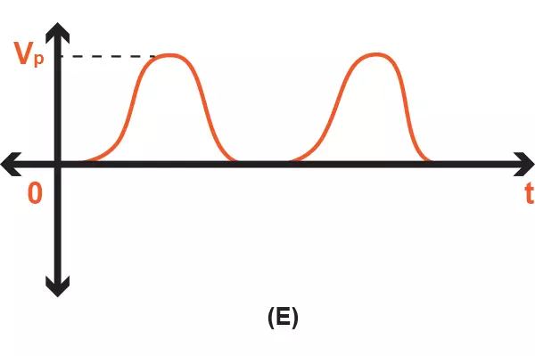 Karakteristika for den ideelle siliciumdiode 3779_10