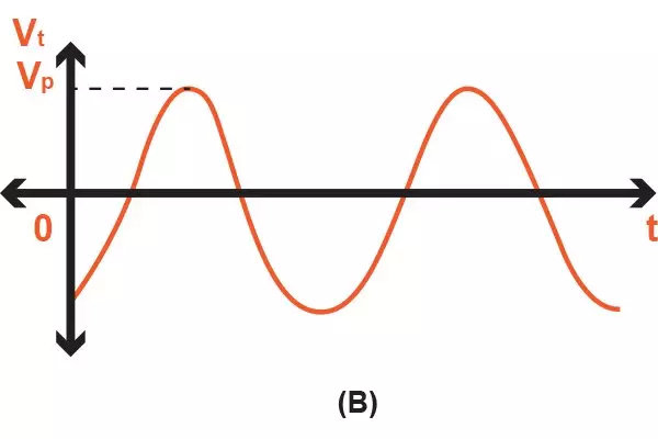 Karakteristika for den ideelle siliciumdiode 3779_7