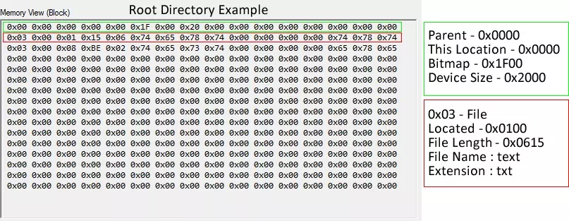 MicroFAT: een bestandssysteem voor microcontrollers 3789_5