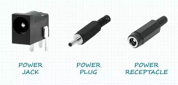 Typische configuraties van gelijkstroomconnectoren