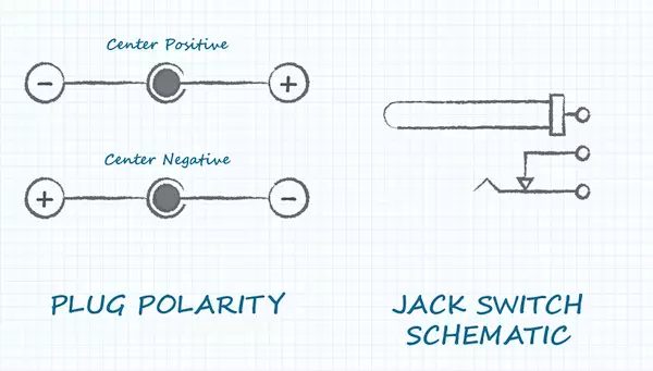 Barrel connector geleider configuraties