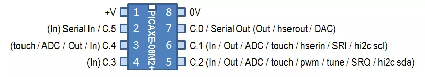 Ukubhala PICAXE BASIC Code - iCandelo 4 3816_3