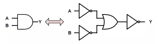 Boolean Identities 3830_25