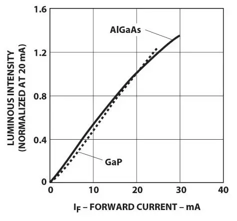 Rétroaction négative, partie 1 : structure générale et concepts essentiels 3842_2