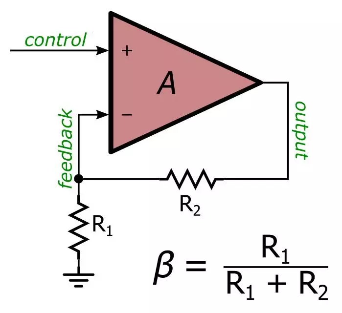 Rétroaction négative, partie 1 : structure générale et concepts essentiels 3842_4