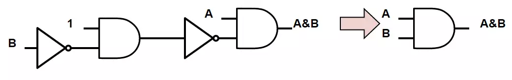 Hình 7: Kết nối cổng 8 (A & ~ B) để tạo cổng AND.