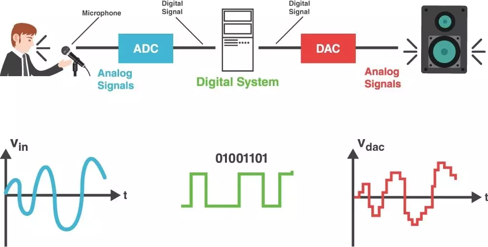 Chiyambi cha Digital Signal Processing 3850_5