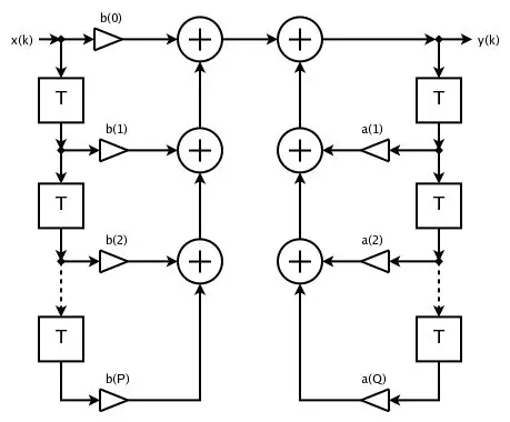 הטמעת מסנן Low-Pass ב-FPGA עם Verilog 3897_1