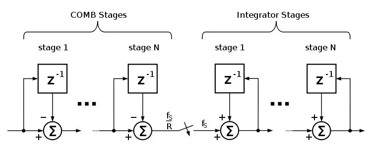 Verilog bilan FPGA-da past o'tkazuvchan filtrni joriy qilish 3897_8