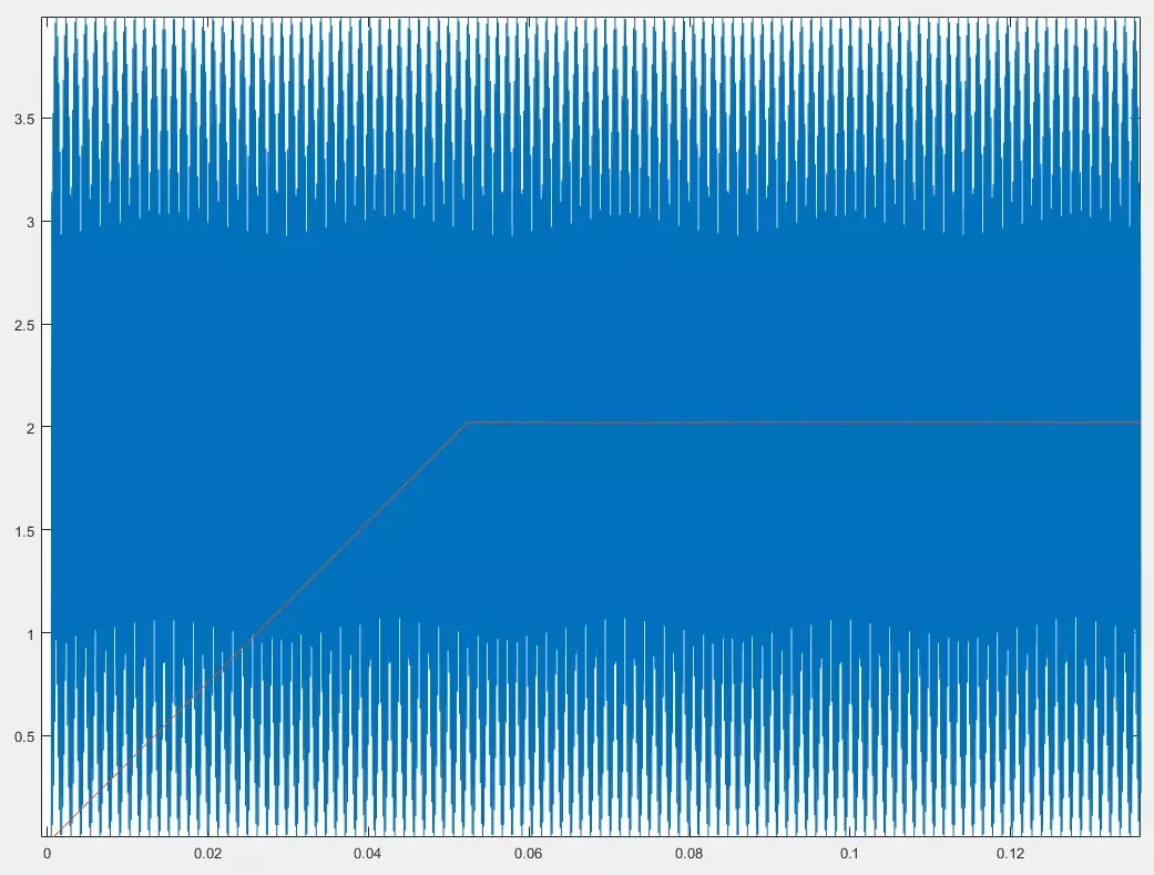 Implementazione di un filtro passa basso su FPGA con Verilog 3897_9