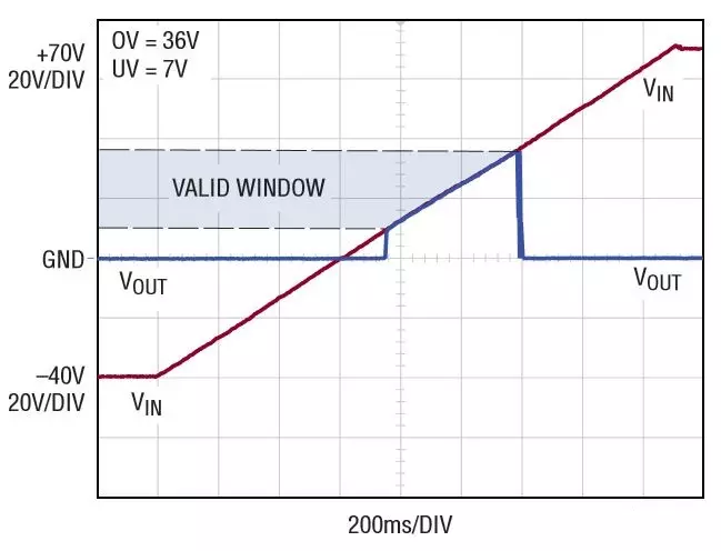 Circuits hawwe ek beskerming nedich: in IC-oplossing foar oerspanning, ûnderspanning en omkearde polariteit 3903_1