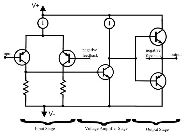 Riešenie harmonického skreslenia v audio zosilňovačoch 3921_1