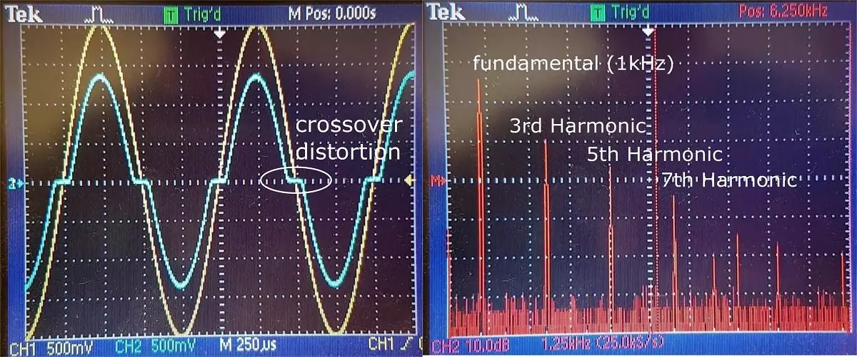 Adressera harmonisk distorsion i ljudförstärkare 3921_2