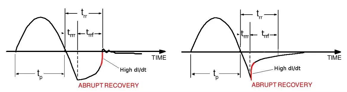 Fast, Ultrafast, Soft, Standard, Schottky: Velja rétta afriðrann 3924_2