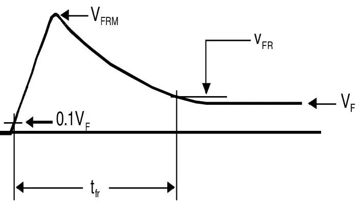 Fast, Ultrafast, Soft, Standard, Schottky: Velja rétta afriðrann 3924_3