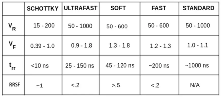 Hızlı, Ultra Hızlı, Yumuşak, Standart, Schottky: Doğru Doğrultucuyu Seçme 3924_4