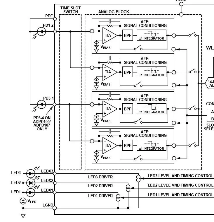 Fandrefesana amin'ny hazavana: IC Photometric Front End vaovao avy amin'ny fitaovana Analog 3933_1