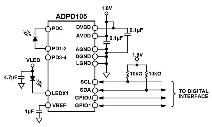 Pagsukod gamit ang Kahayag: Bag-ong Photometric Front End ICs gikan sa Analog Devices 3933_2